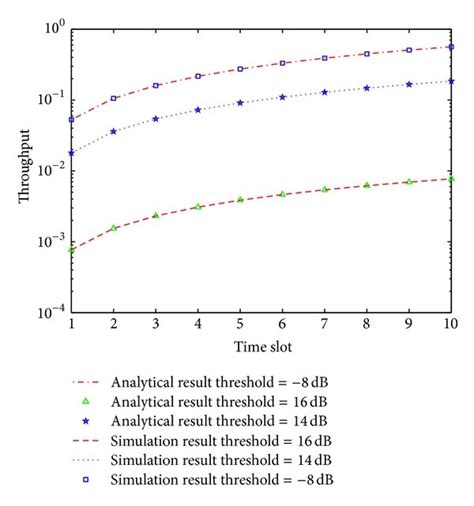 Performance Analysis Of The Mu Mimo In Ieee 802 11ac Download