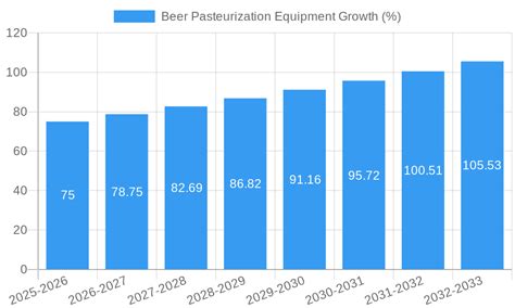 Exploring Innovation In Beer Pasteurization Equipment Industry