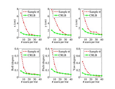 16 3d Laser And Omnidirectional Camera Multi View Calibration Results Download Scientific