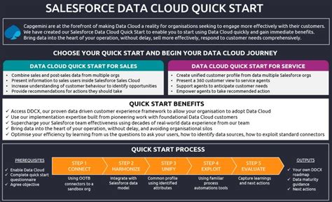 Matthew Morris On Linkedin Dreamforce Salesforce Df23 Datacloud