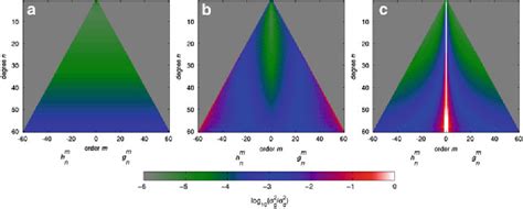 Figure 1 From The Geomagnetic ﬁeld Gradient Tensor Properties And