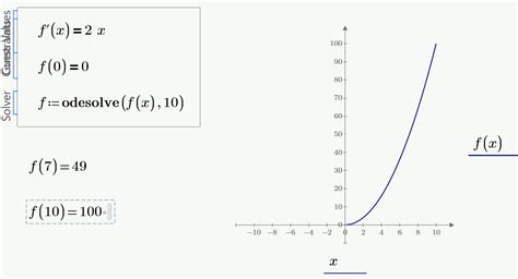 Solved Solve Block Ptc Community