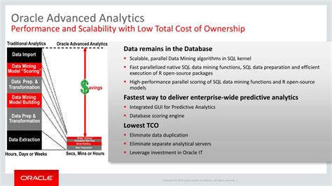 PPT Predictive Analytics With Oracle Data Mining PowerPoint