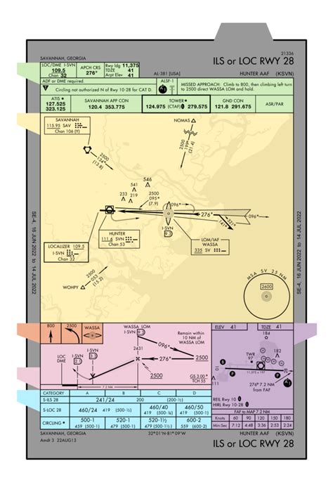 Instruments Diagram Quizlet