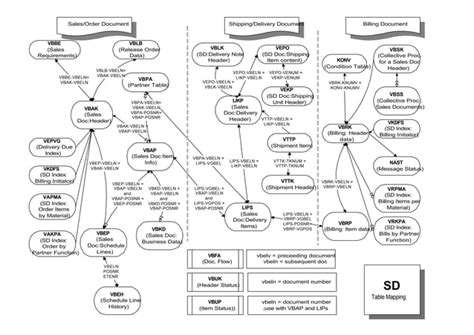 Sap Ecc Tables Relationships Pdf Sap Ecc Tables Relationships Pdf