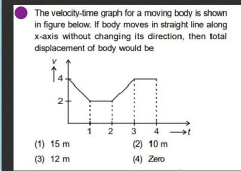 The Velocity Time Graph For A Moving Body Is Shown In Figure Below If Bo