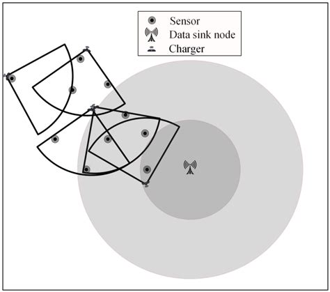 A Power Balance Aware Wireless Charger Deployment Method For Complete Coverage In Wireless