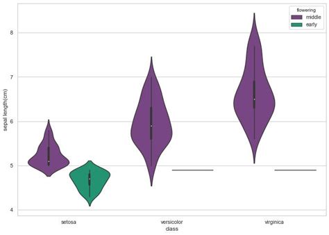 Python可视化21seaborncatplot上 Stripplotswarmplotboxplotviolinplot图 灰信网（软件开发博客聚合）