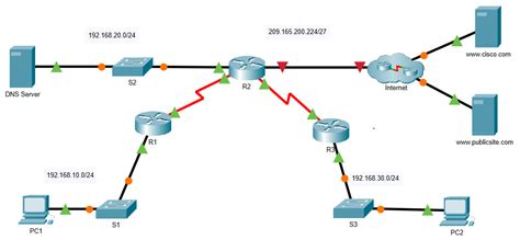 7 4 1 Packet Tracer Implement Dhcpv4 Instructions Answer