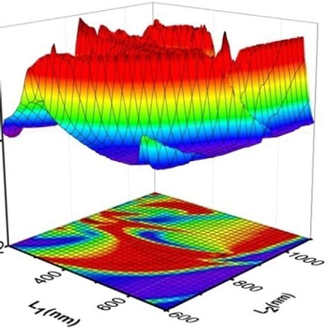 The Phase Modulation Spectrum Of 48 μm Wavelength Double Square