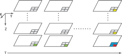 figure 1 from efficient lossless compression of 4 d hyperspectral image