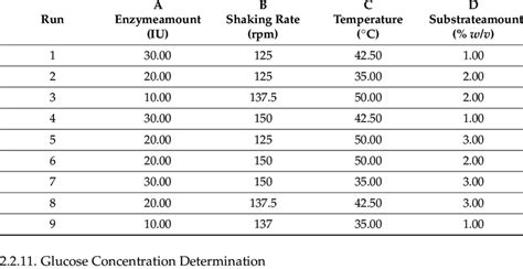 L9 Taguchi Model Template Matrix Layout For Pf Pfn And Crude Cellulose Download Scientific