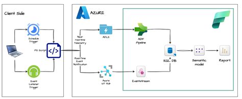 graph sql tables and power bi end to end network diagram showcase by aleksei zhukov medium