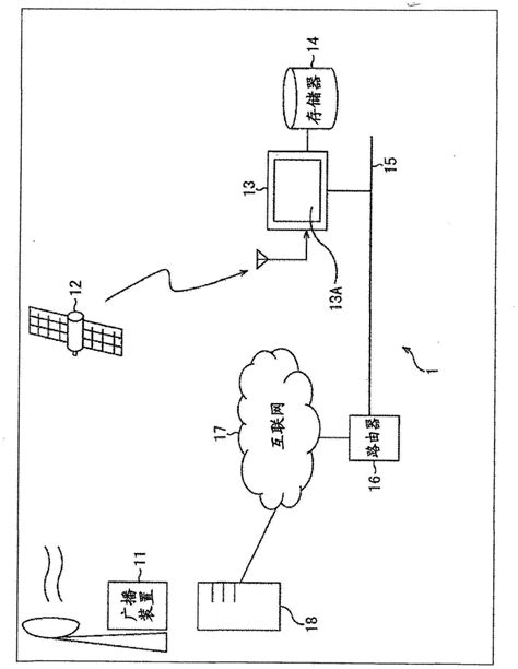 Receiving Device And Method Eureka Patsnap