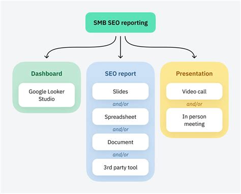 Seo Reporting For Agencies With Real Report Examples