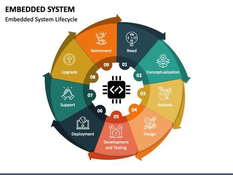 Embedded System Ppt Presentation Slides Templates Slide Design