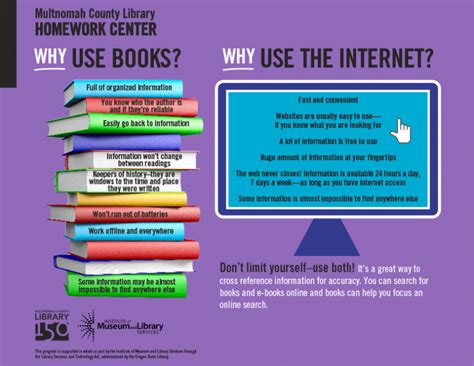 Research And Citations Multnomah County Library Library Research Used Books Homework Center