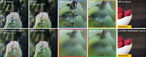 Figure 1 From Natural And Adversarial Bokeh Rendering Via Circle Of Confusion Predictive Network