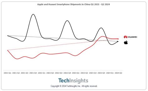 Abhilash Kumar On Linkedin In Case You Missed It Apple