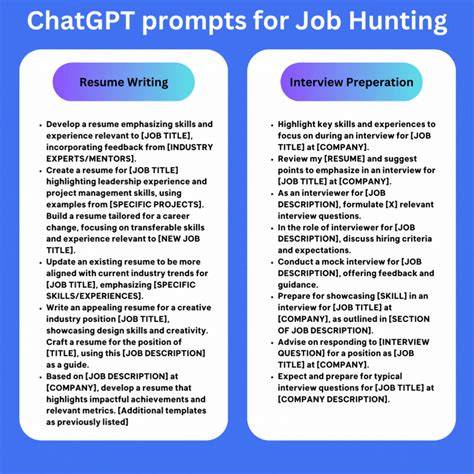 sridhar g s on linkedin careergrowth jobsearch innovation aichatbots aiautomation aitools