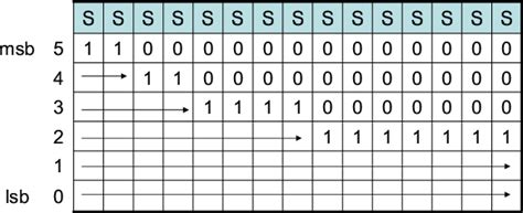 13 progressive bit plane coding in the lis for successive power of 2 download scientific