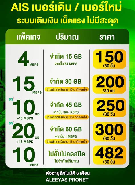 ซิมเทพเบอร์เดิม เน็ตไม่ลดสปีดแถมโทรฟรีทุกเครือข่าย โปรเน็ต Ais ระบบเติมเงิน