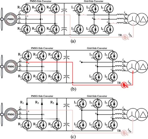Figure 1 From Fault Tolerant Pmsg Drive With Reduced Dc Link Ratings For Wind Turbine