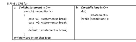 Solved 5find A Cfg For