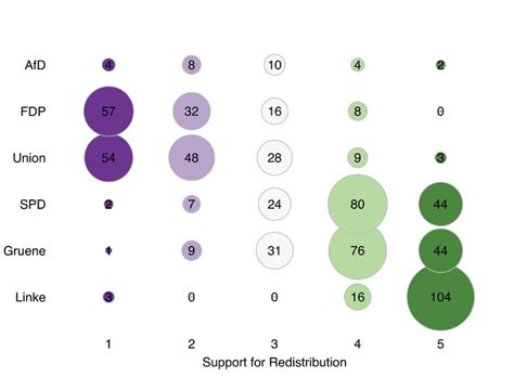 Data Visualization With R Regional Population Distribution