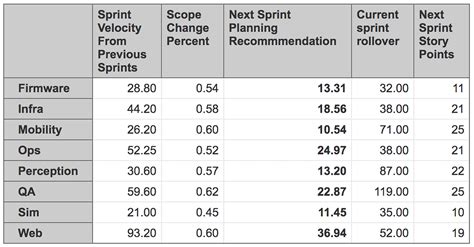 Sprint Planning Table Questions And Answers Eazybi Community