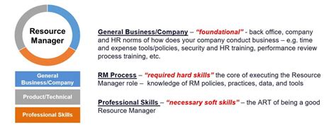 Three Steps To Retaining The Best Resource Managers Resource Management Institute