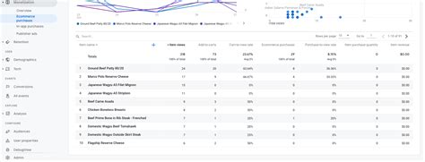 React Native Firebase Analytics Purchase Event Item Quantity Always Set