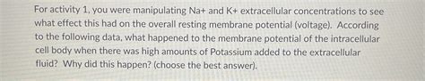 Solved For Activity 1 ﻿you Were Manipulating Na ﻿and K