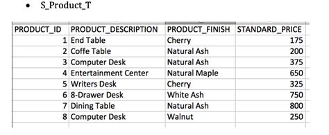 solved entity relationship diagram s customer t pk