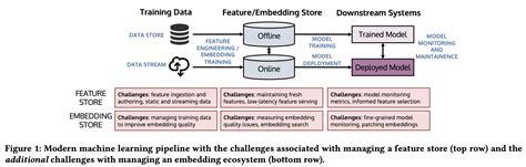 Elastic Ai Elasticsearch And Artificial Intelligence