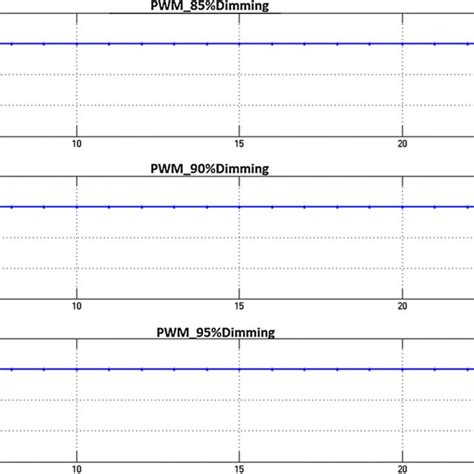 Simulation Result Of Pwm For Different Dimming Percentage Download
