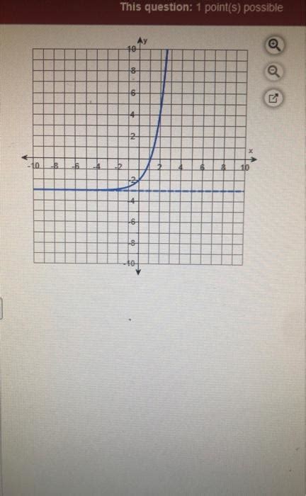 Solved Use Transformations Of The Graph Of Fxex To Graph