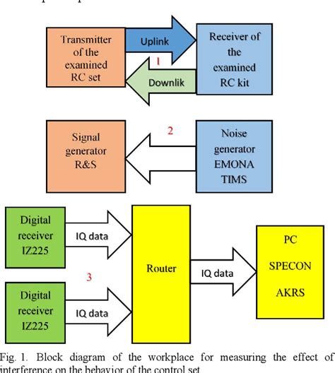 Figure 1 From Analysis Of Communication Protocols Of Uav Control Sets