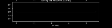 How To Make An Image Classification Model Using Deep Learning
