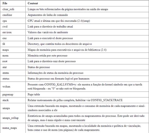 Processes In Unixr And Gnulinux By Aprigio Simoes Medium