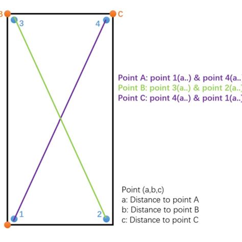 Algorithm Diagram Of Model One Download Scientific Diagram
