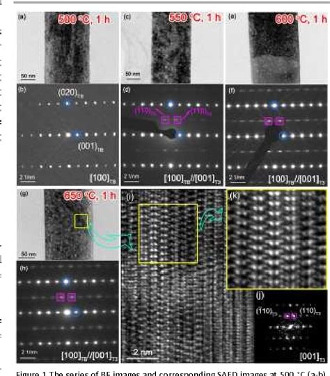 Figure 1 From Atomic Scale Investigation Of A New Phase Transformation Process In Tio2