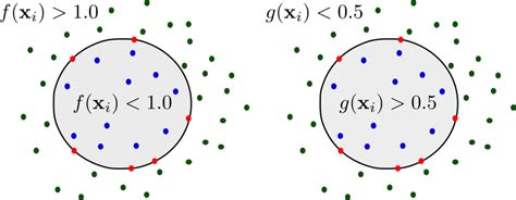 Unsupervised Hierarchical Part Based Decomposition Autonomous Vision Blog