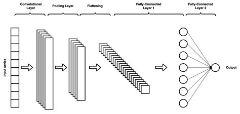 Proposed Siamese Convolutional Neural Network Architecture For