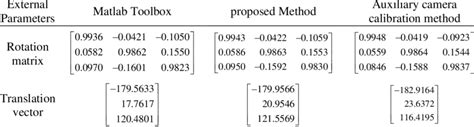 Comparison Of Calibration Results Download Scientific Diagram