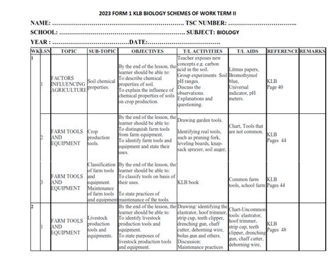 2023 Form 1 Klb Biology Schemes Of Work Term 2 Elimu Cloud Notes Exams Schemes Of Work