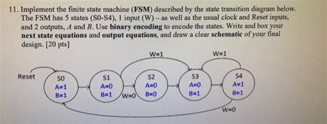 Solved Implement The Finite State Machine Fsm Described By Chegg