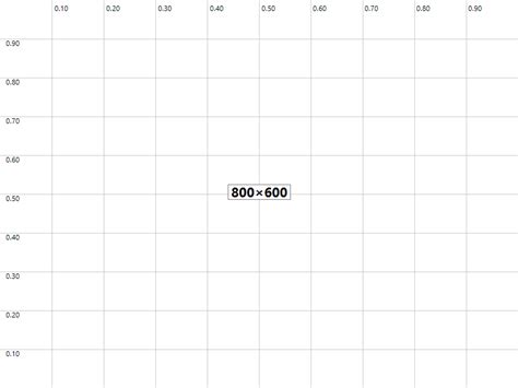 Gnuplot Four Graphs In One Picture Stack Overflow