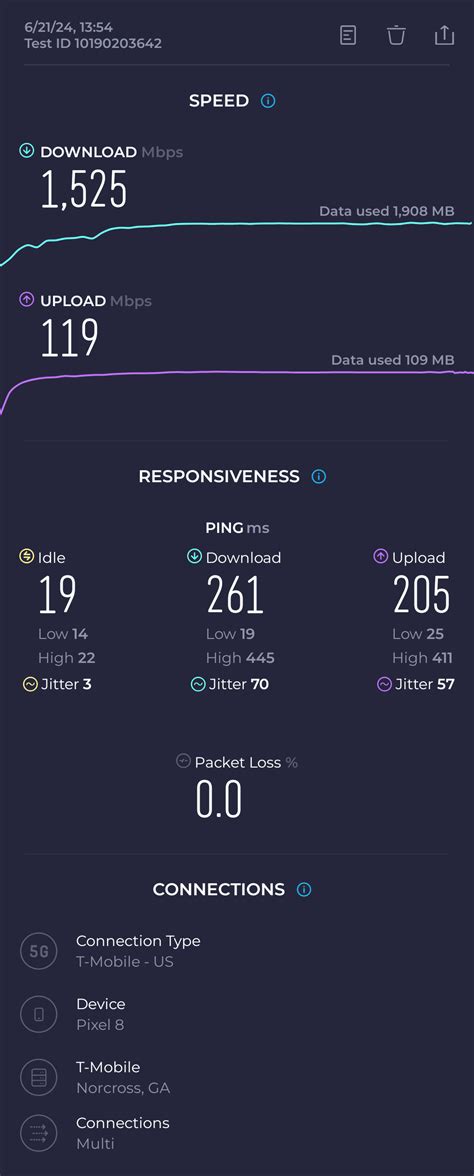 Crazy Speeds No Need For Mmwave R Cellmapper