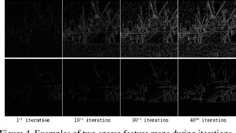 figure 4 from jpeg artifacts reduction via deep convolutional sparse coding semantic scholar